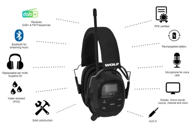 WOLF Headset Pro Gen2 - Hørselvern – Intersalg